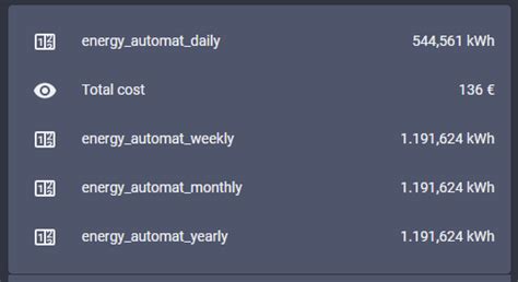 Utility Meter Wrong Values Costs Configuration Home Assistant Community