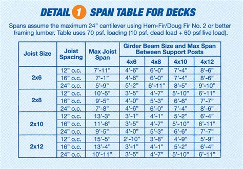 Metal Roof Deck Span Tables At Constance Woodford Blog