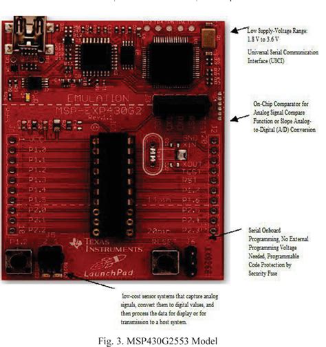 Figure 3 From Design Wsn Node For Protection Of Forest Trees Against