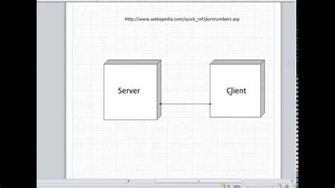 Java What Is A Socket YouTube