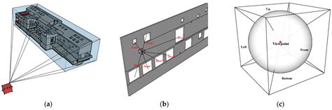 Visibility Based R Tree Spatial Index For Consistent Visualization In Indoor And Outdoor Scenes