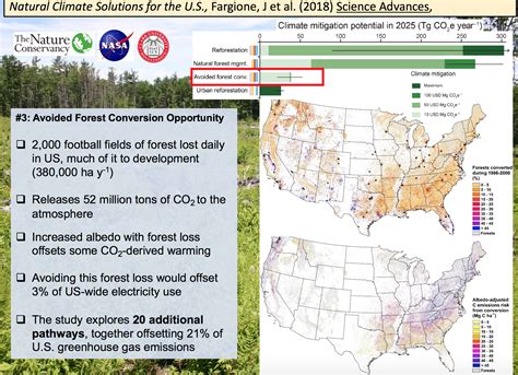Cms The Nasa Carbon Monitoring System