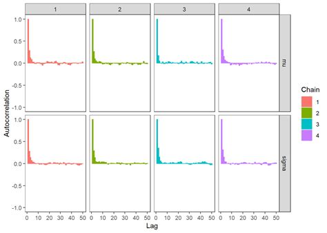 Chapter 4 Normal Distribution Models Bayesian Psychometric Modeling