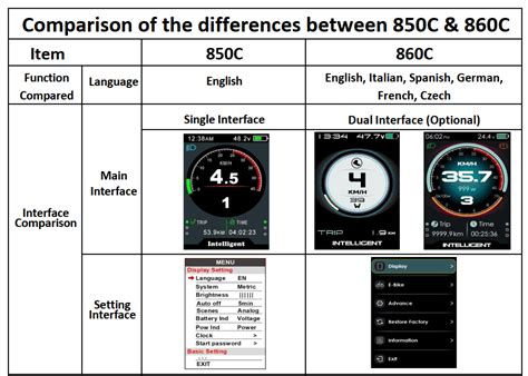 Usb A Port Multilanguage Dual Interface 860c Ebike Display For Bafang