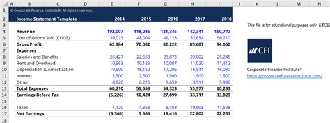 Simple Income Statement Ebit