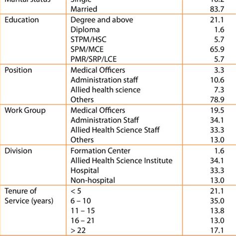 The Outcomes Of Smartpls Path Model Showing The Relationship Between Download Scientific