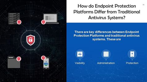 End User Security A Cybersecurity Component Training Ppt Ppt Powerpoint