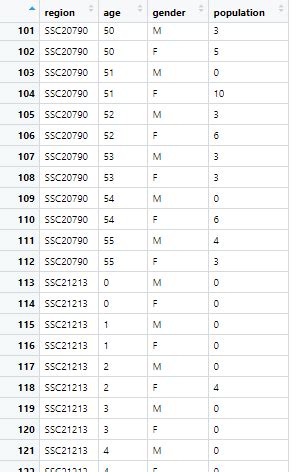 Dataset How To Group A Unique Column And Find The Mean Value In A Separate Column In R Data