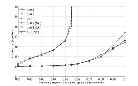 Multiple Multicast Communication Download Scientific Diagram