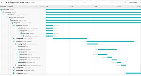 Sqllogictests On Mac Is Slow · Issue 16963 · Materializeincmaterialize · Github