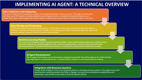 Leveraging Ai Agents For Advanced Ai Strategy Implementation My