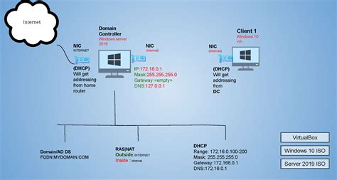 Github E Springeractive Directory Home Lab