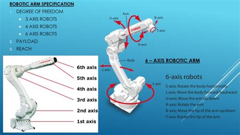 Rameez Ay On Linkedin Robotics Roboticarm Machinedesign