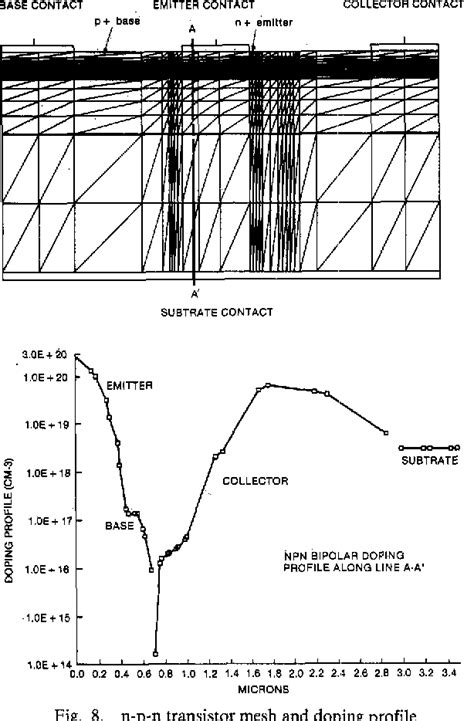 Figure 1 From Numerical Solution Of The Semiconductor Transport