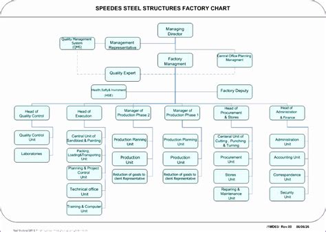 10 Excel Organization Chart Template Excel Templates