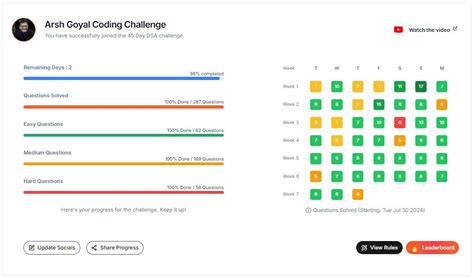 Finished Crackyourinternship With A Global Rank Labani Das Posted On