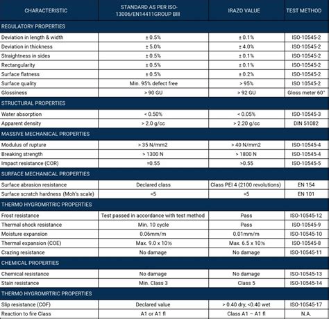 Technical Specification Irazoceramic Com
