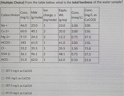 solved [multiple choice] from the table below what is the