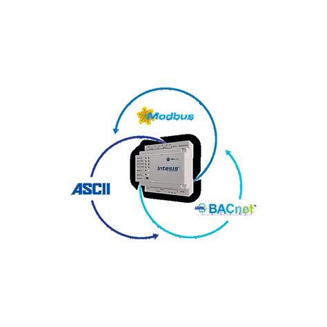 Modbus Tcp And Rtu Master To Bacnetip And Mstp Server Application