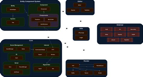 GitHub LeoSery FrostEngine OpenGL 2024 FROST Is A 2D Game Engine