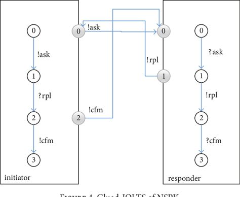 Figure 1 From An Automata Based Intrusion Detection Method For Internet Of Things Semantic Scholar