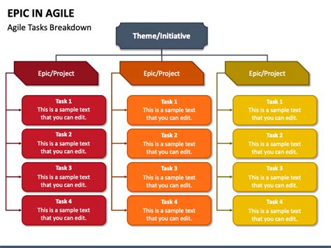 Epic In Agile PowerPoint And Google Slides Template PPT Slides