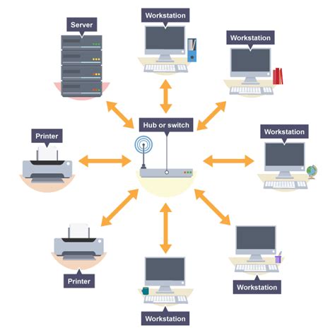 Bus Networks Network Topologies Protocols And Layers Aqa Gcse Computer