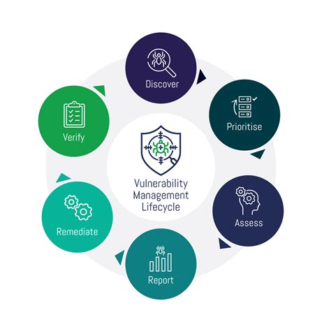 How To Identify Vulnerability Scanning At Terri Trevino Blog