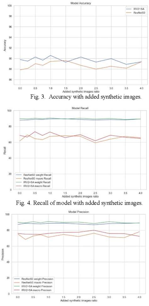Figure From Generating Synthetic Images Using Stable Diffusion Model For Skin Lesion