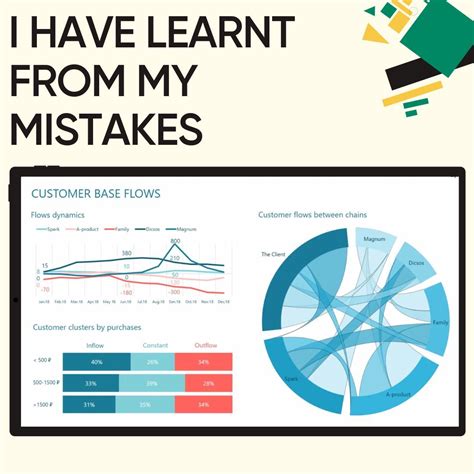 Alex Kolokolov On Linkedin Businessintelligence Dataanalytics Datadriven Datainsights Bigdata