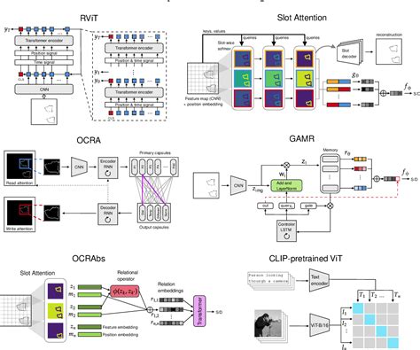 figure 1 from visual reasoning in object centric deep neural networks