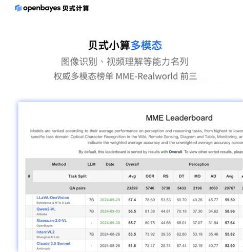 「ai 中国」榜单揭晓，openbayes贝式计算入选「大模型最具潜力创业企业 top 10」 csdn博客