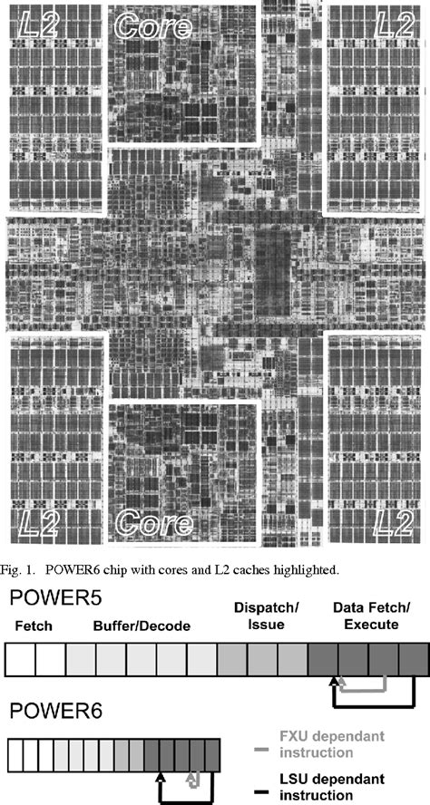 Figure 1 From Design And Implementation Of The Power6 Microprocessor Semantic Scholar