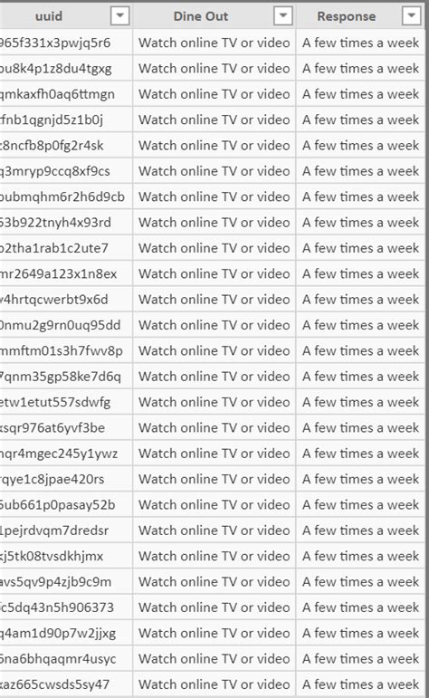 Clustered Bar Chart With Each Cluster Adding Up To Microsoft