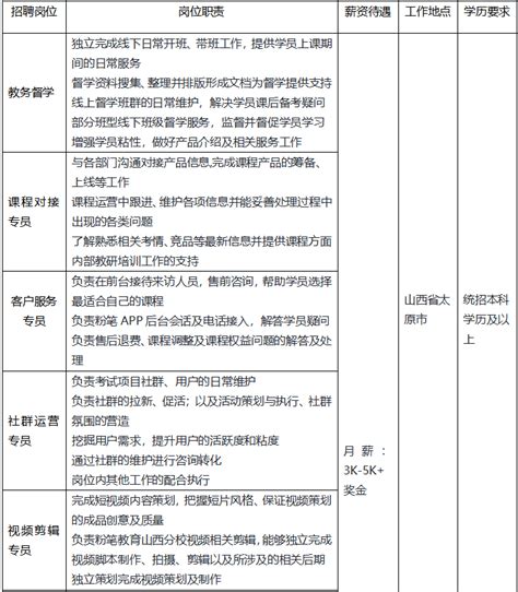 北京粉笔天下教育科技有限公司太原分公司招聘 就业信息网 校园招聘 招生就业管理处