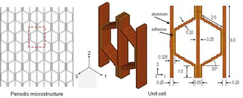 Periodic Microstructure Of Honeycomb Dimension In Mm Download Scientific Diagram