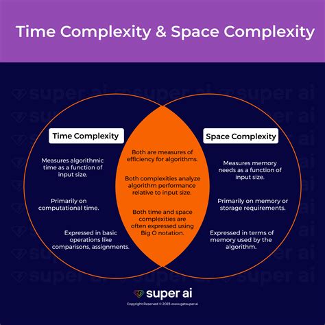 How To Learn Data Structure And Algorithm For Data Science In 2024
