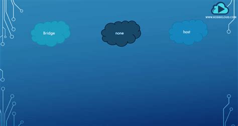 Networking Docker Containers Eu Vietnam Business Network Evbn