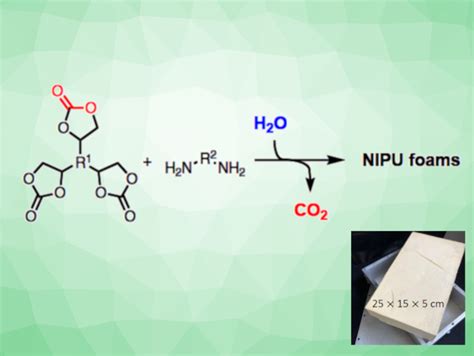 Polyurethane Foams Without Isocyanate Chemistryviews