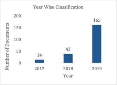 Figure 6 From An Improved Distributed Blockchain Model For High Dense Supply Chain Management
