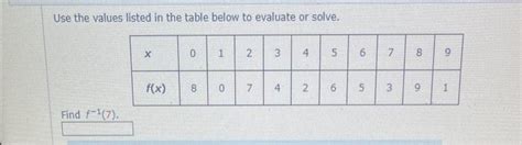 Solved Use The Values Listed In The Table Below To Evaluate Chegg