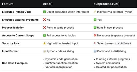 Executing Python Code With Exec Vs N Rabbitmetrics