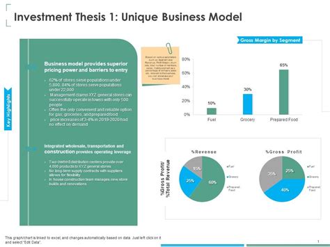Investment Thesis Of Small Retail Business Investment Thesis 1 Unique