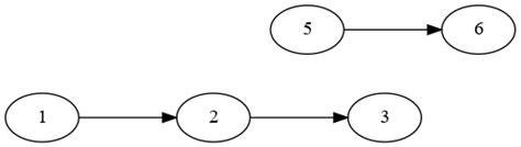 Build Hierarchy Based On Group By Column Pyspark Or Pandas Stack Overflow