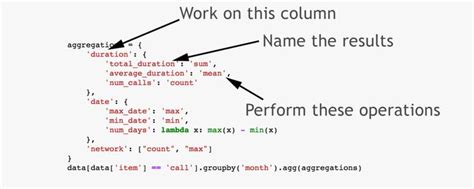 Summarising Aggregating And Grouping Data In Python Pandas Shane Lynn