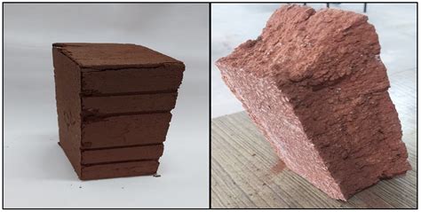 Buildings Free Full Text Synthesis And Evaluation Of Eco Friendly Ambient Cured Geopolymer