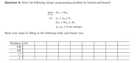 Solved Question 6 Solve The Following Integer Programming