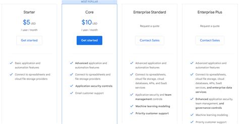 5 Best No Code App Builders Top Picks Siteefy