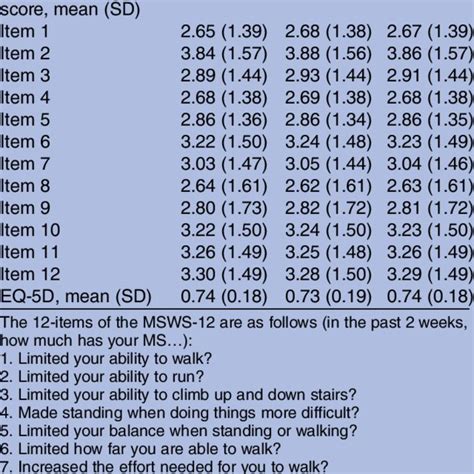 Pdf Mapping The 12 Item Multiple Sclerosis Walking Scale To The Euroqol 5 Dimension Index