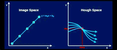 Amirmohammad Nouri On Linkedin Computervision Opencv Computerscience Python